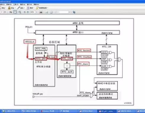 第18集 RTC实时时钟详解(STM32神舟IV号开发板)