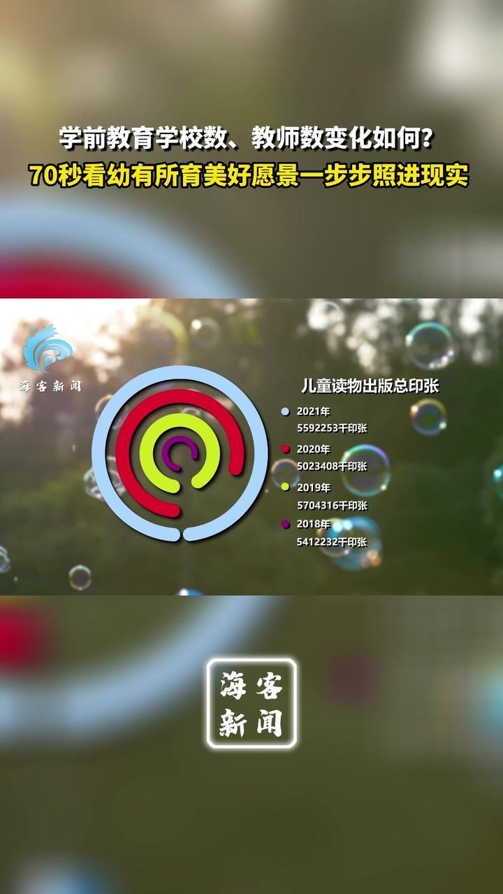 数说两会丨学前教育资源5年来有何变化?#70秒看幼有所育美好愿景一...