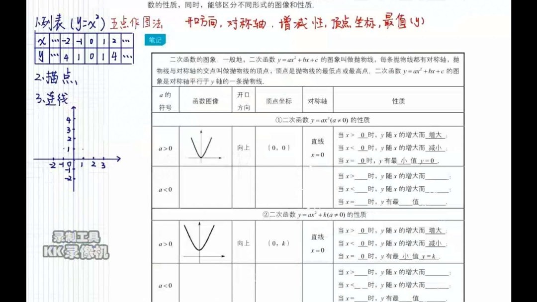 A班关卡1-2 二次函数的图像与性质