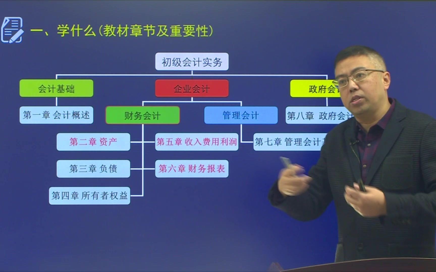 2021年初级会计实务学什么,教材章节结构及重要性