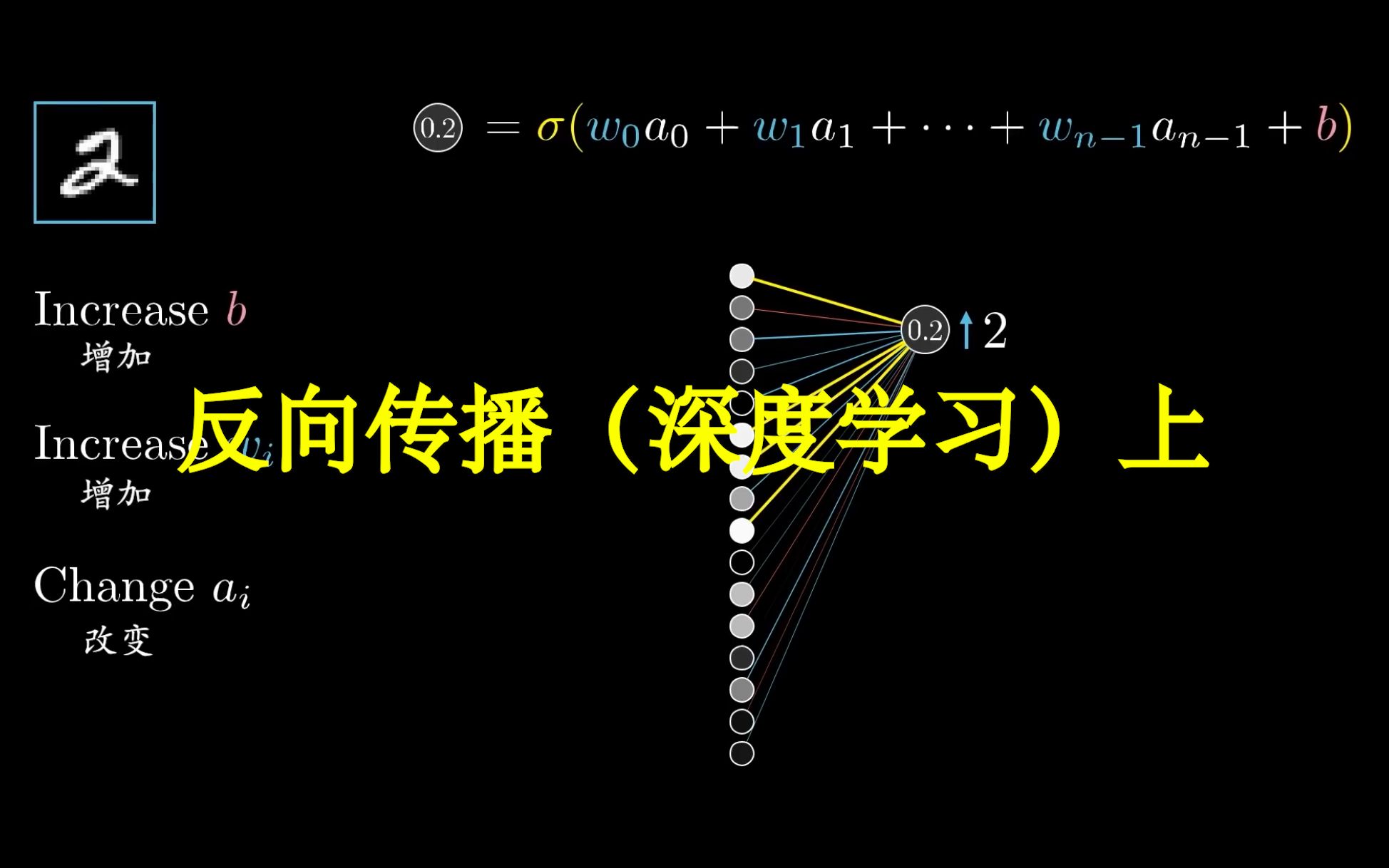 【汉语配音】深度学习之反向传播算法上 Part 3 ver 0.9 beta【中文...
