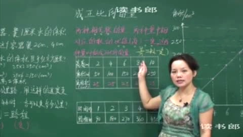 黄冈小学数学人教版六年级下3.3 成正比例的量
