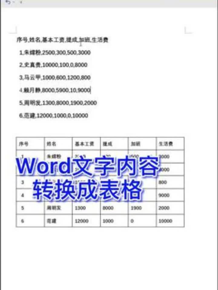 ...基础的你要努力学习表格电脑办公,朝九晚五的工作很香 文字内容转换...