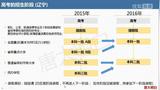 高考的招生政策(辽宁)
