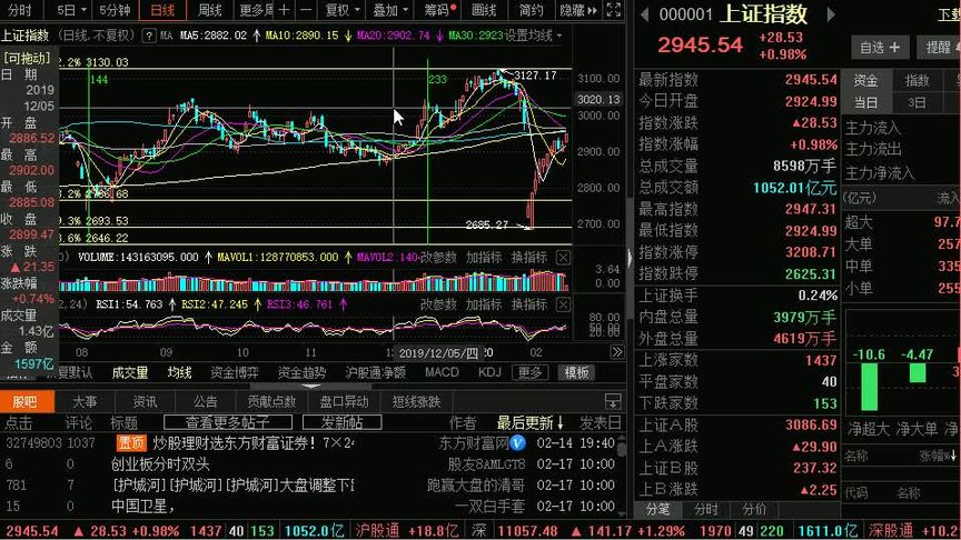 (实盘)农业炒作逻辑,如何在不确定中,寻找确定性
