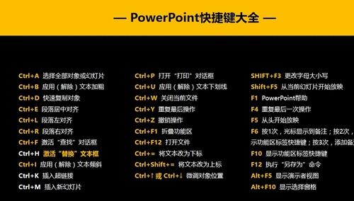 PPT快捷键都有哪些