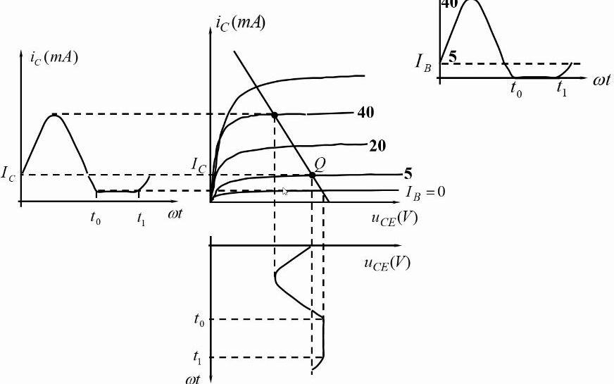 非线性失真 微变等效电路法