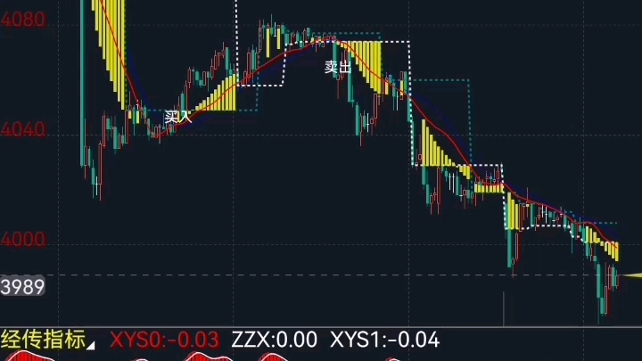 0105螺纹行情回放 通达信文华指标阶梯止盈止损买卖点分享指标在简介