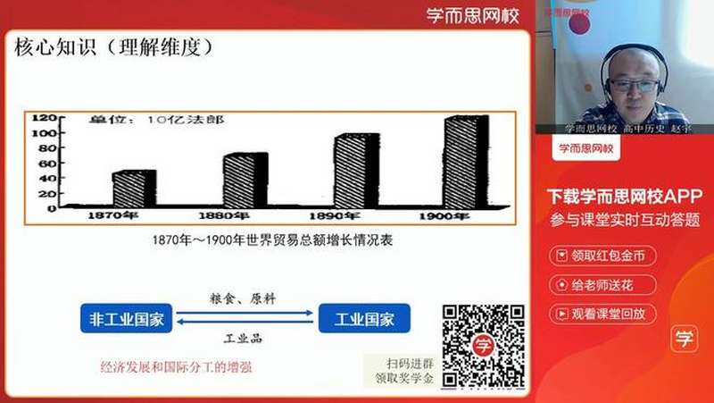 高三历史同步课全国版《复习-第二次工业革命》