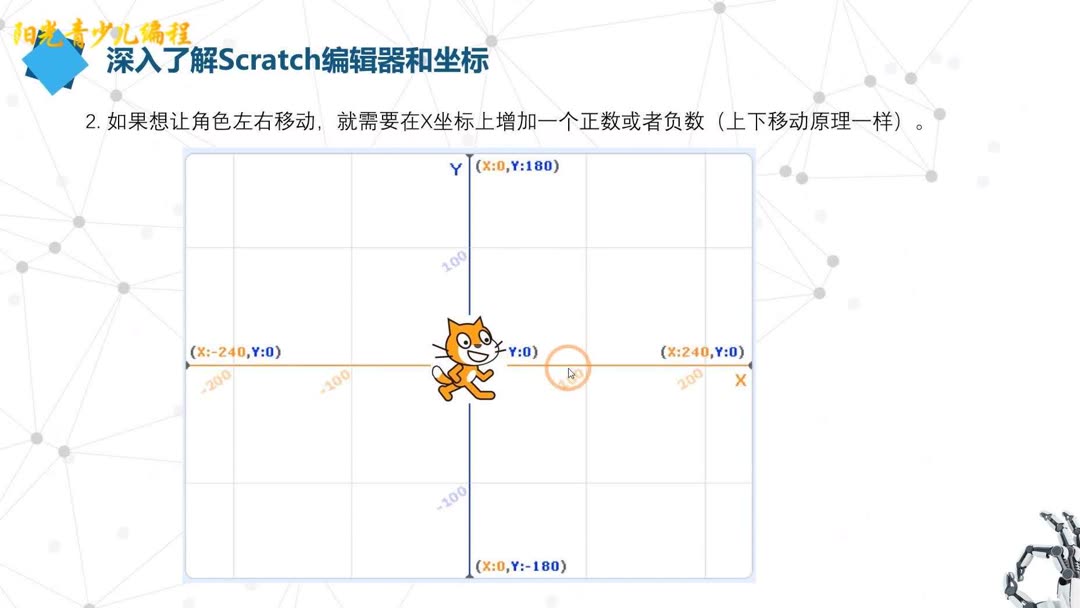 深入了解scratch编辑器和坐标之游戏中角色的运动