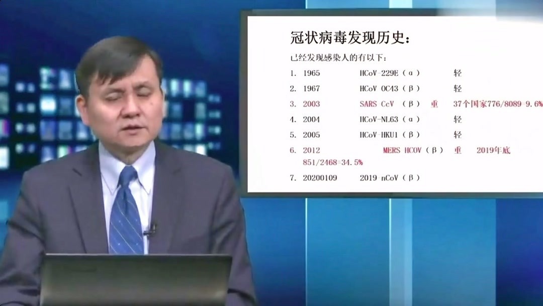 张文宏科普新型冠状病毒