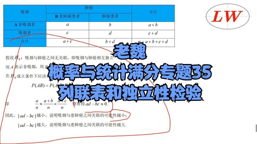 概率与统计满分专题35——列联表与独立性检验.
