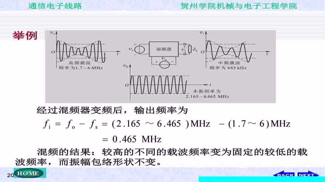 通信系统结构及性能指标