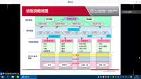20200621报表分析
