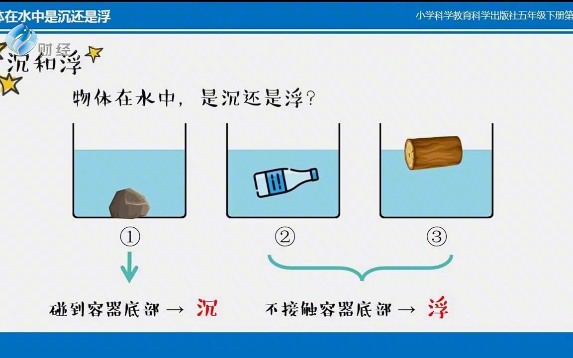 【考编】小学科学《物体在水中是沉是浮》试讲示范