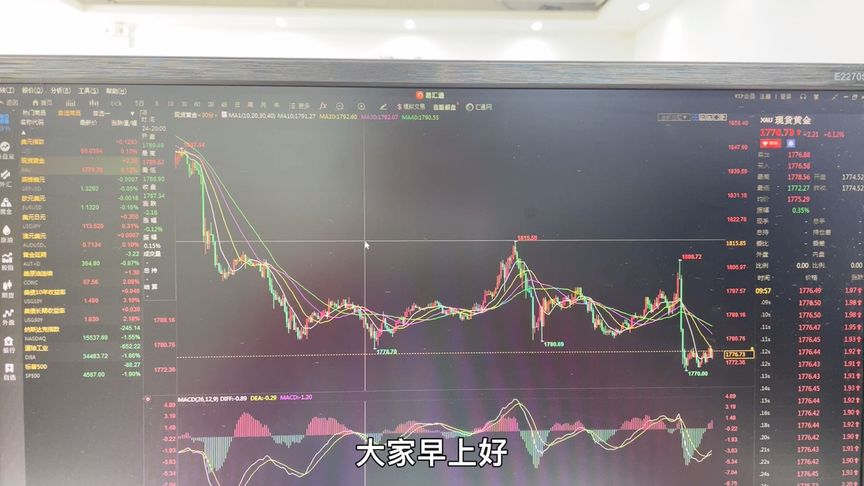 昨日黄金多空收米22美刀,日内关注Adp数据