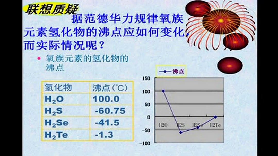 高二化学微课13-氢键