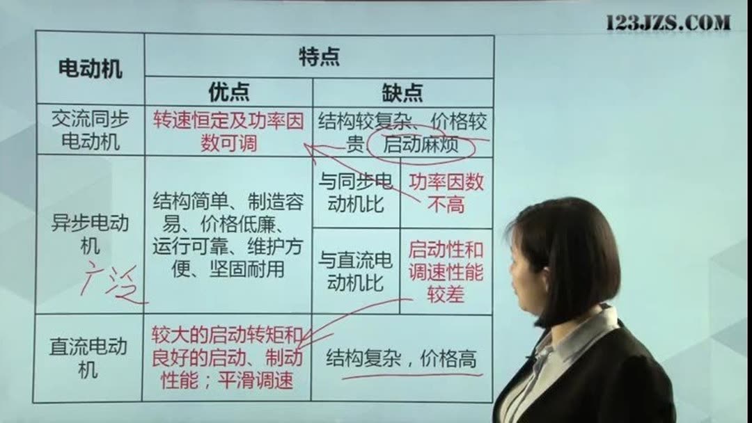 2015最新一级建造师机电实务苏婷精讲视频课件完整版独家分享