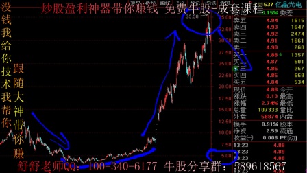 股票macd指标使用技巧入门分析-股票入门基础知识.