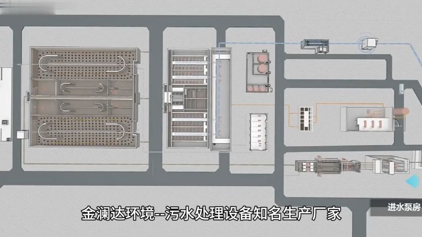 生活污水处理工艺流程动画演示!#污水处理 #生活污水处理