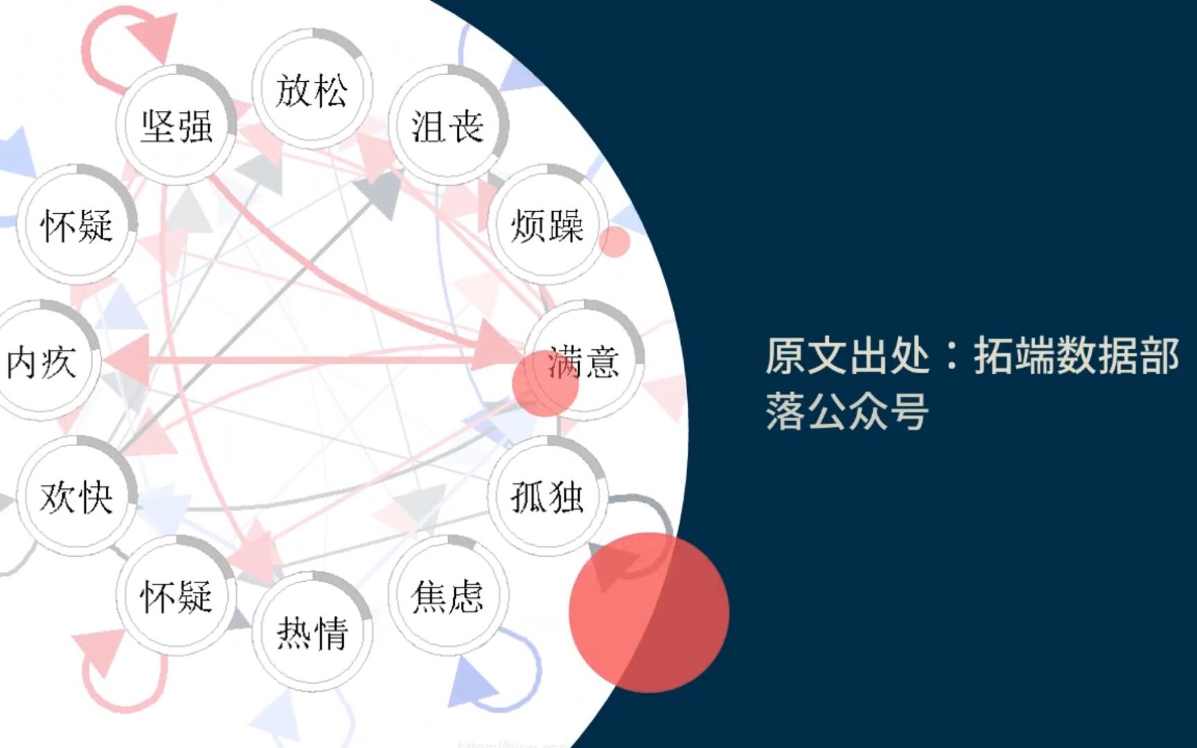 R语言时变向量自回归(TV-VAR)模型分析时间序列和可视化