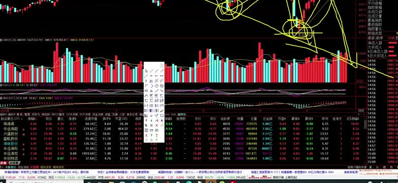 5-28技术课:趋势线的画法和作用