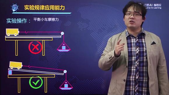 高一物理综合能力提升-实验规律应用能力_牛顿运动定律1