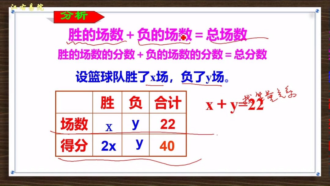 初中数学 58什么是二元一次方程和二元一次方程组 七年级下