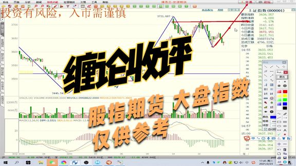 2月23号缠论收评:精准研判5F下跌中枢,明天关注大盘反弹力度