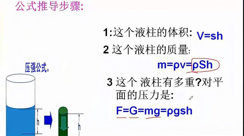 初二物理:液体的压强公式