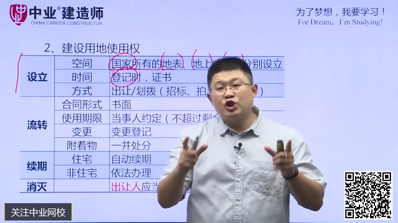 中业房超老师详解二建知识点:建设用地使用权第一讲
