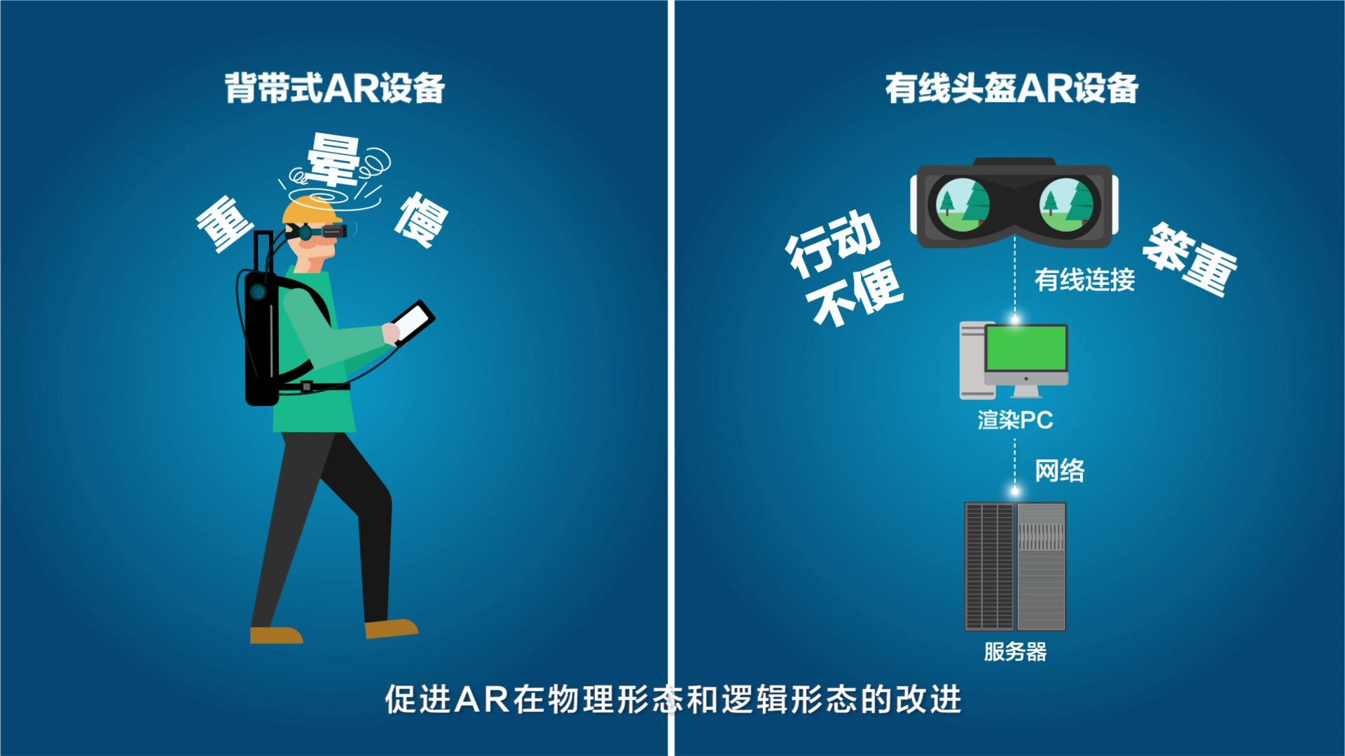 #2020全球工业智能峰会#上海联通#5G+AR辅助生产#产品助力企业...