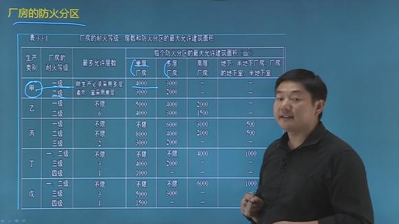 怎么划分一级消防工程师《消防安全技术实务》防火分区面积大小?(二)