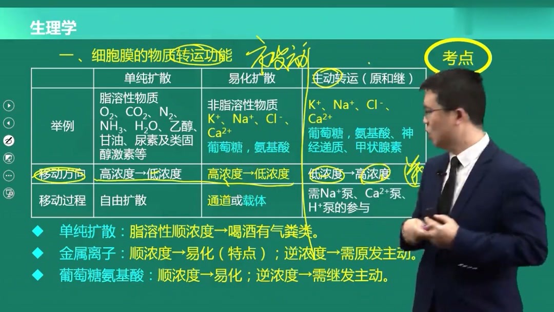 2021年主管药师 基础知识 基础学习班