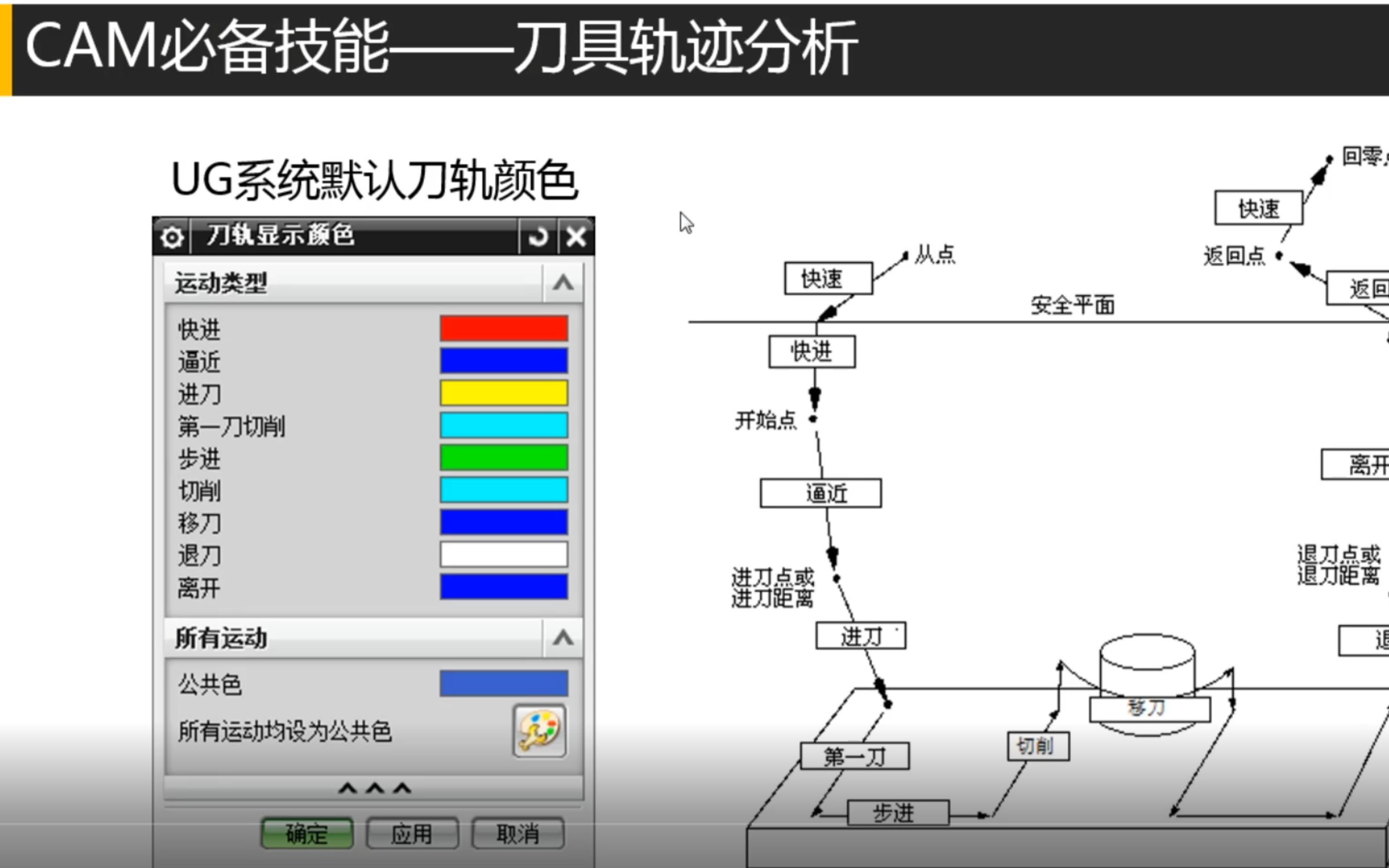 快速学习UG数控编程,刀路轨迹及撞刀分析,给CNC加工奠定基石
