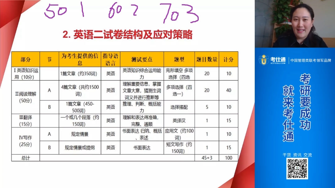 英语二试卷结构及各题型应对策略