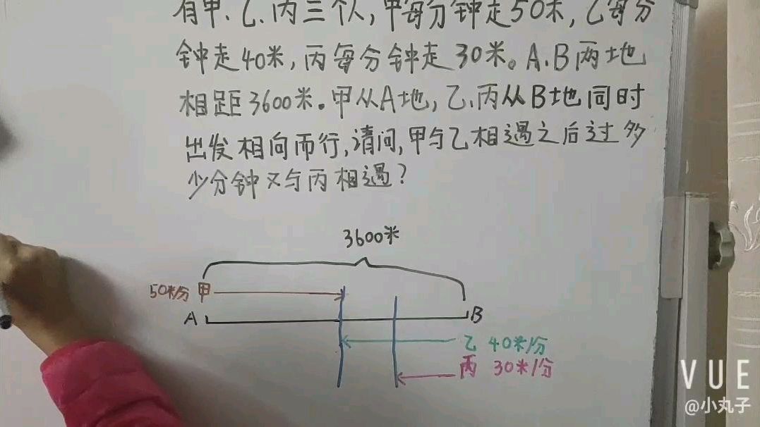 四年级数学之行程问题