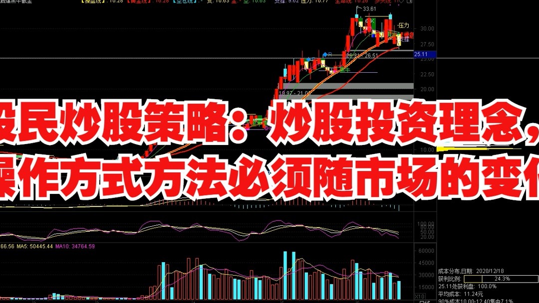 股民炒股策略:炒股投资理念,操作方式方法必须随市场的变化
