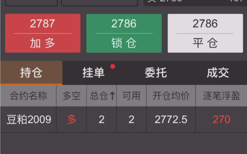 MIB期货成长日记007