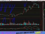 新手学炒股 股票入门课程 画线课程5比例线