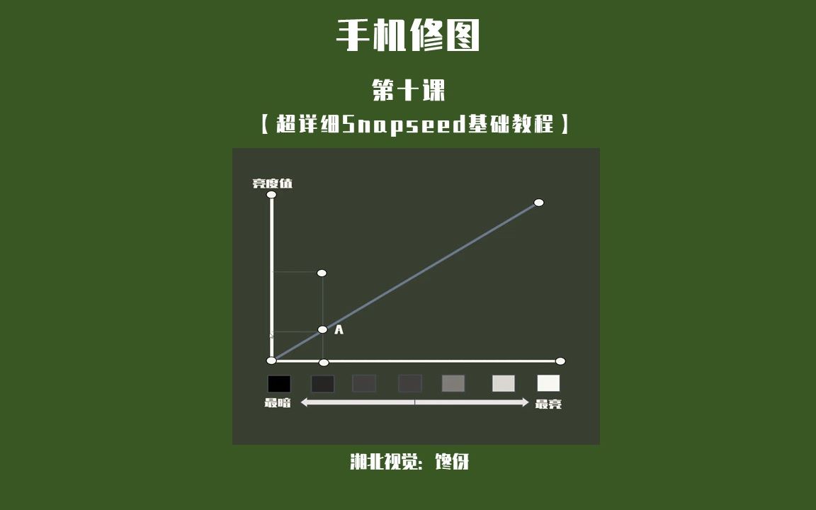 snapseed手机修图基础教程篇 透彻理解认识曲线学会基础用法