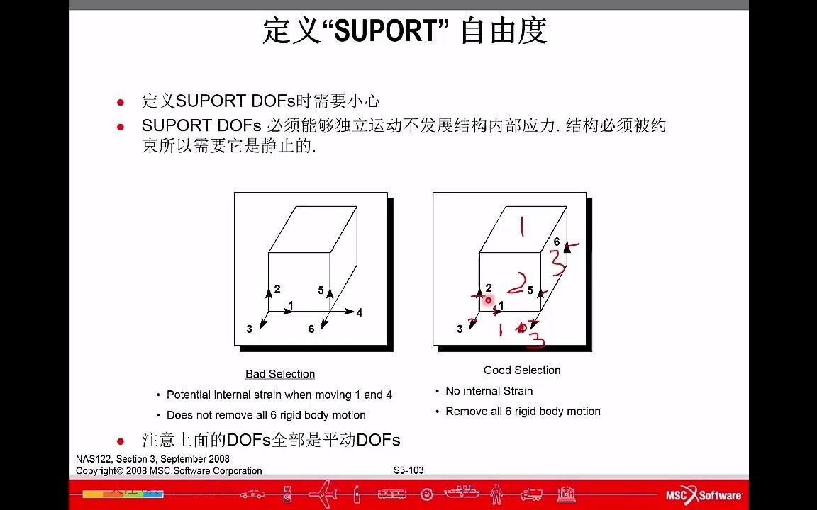 [Nastran专题]模态分析4
