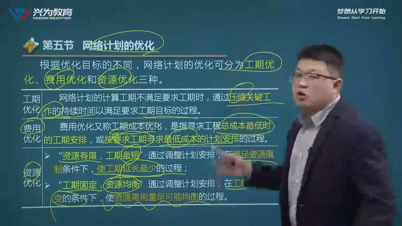 网络计划工期、费用、资源优化。