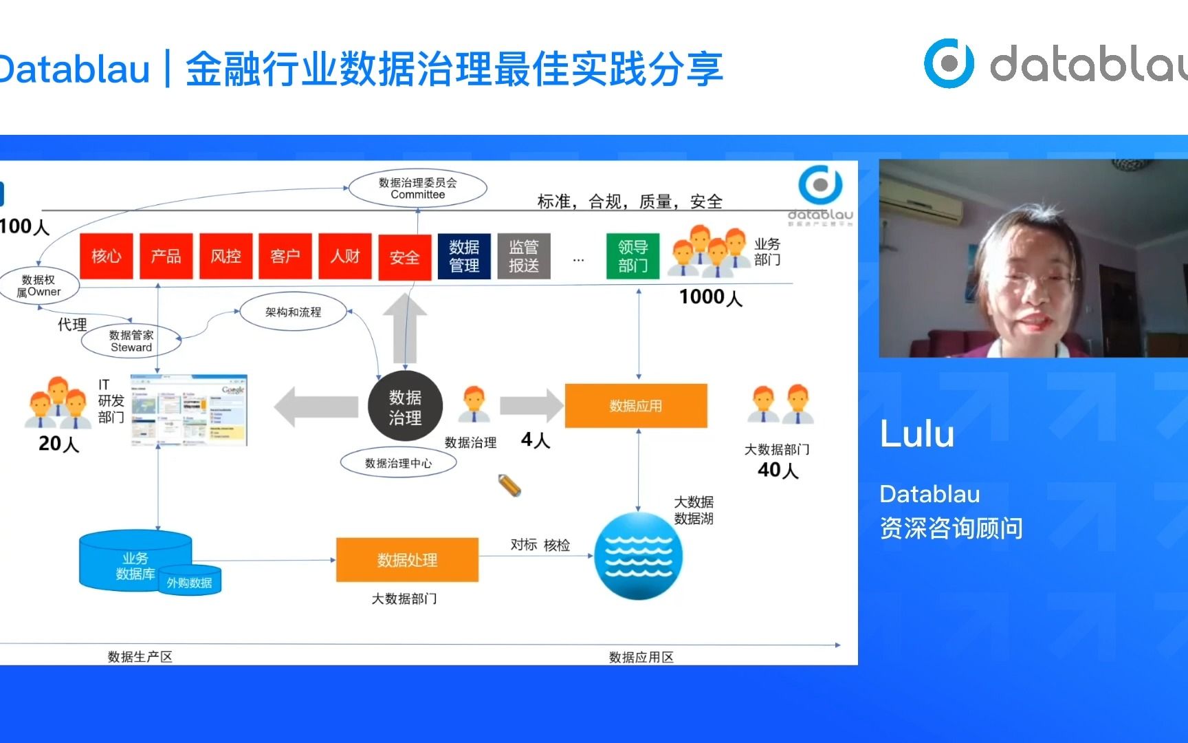 金融行业数据治理最佳实践分享~