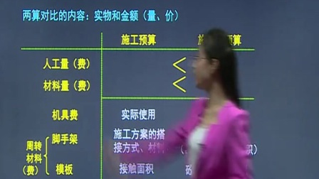 2018一级建造师精讲张君项目管理第8讲1Z202020施工成本计划