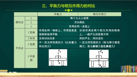相互作用力与平衡力