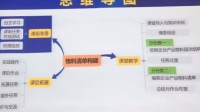 2017年全国职业院校信息化教学大赛闭幕式优秀作品展示