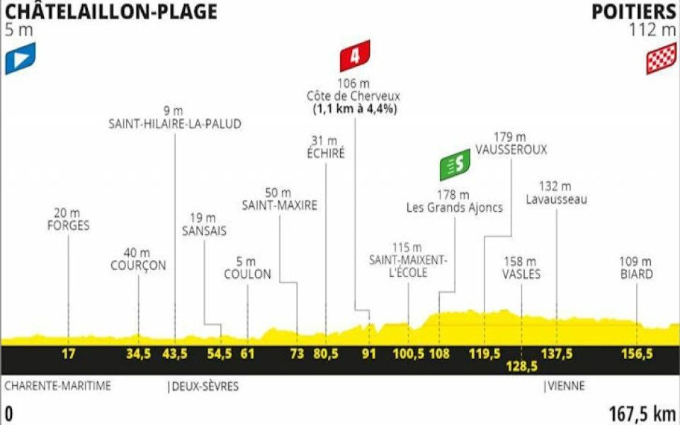 2020环法自行车赛第11赛段(平路)a