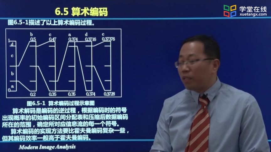 [6.5.1]--6.5.1算术编码学习视频