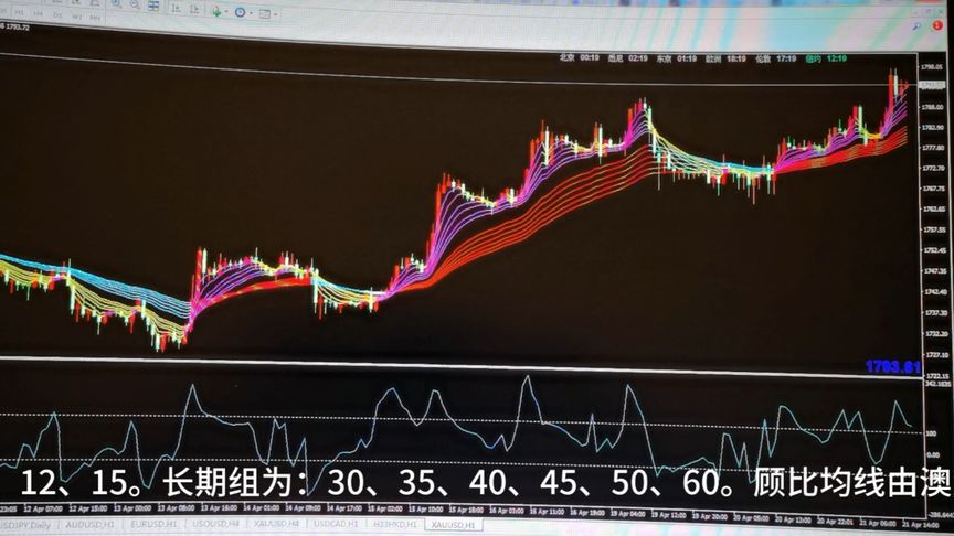 顾比 均线